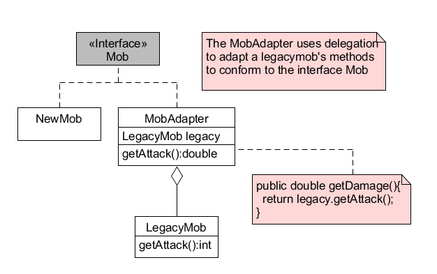 Adapter Pattern · CCCFreeBook